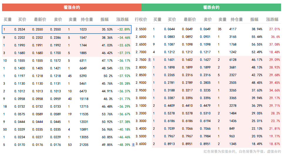 Python中使用phantomjs抓取javascript网页数据python Phantomjs爬取网页 Csdn博客