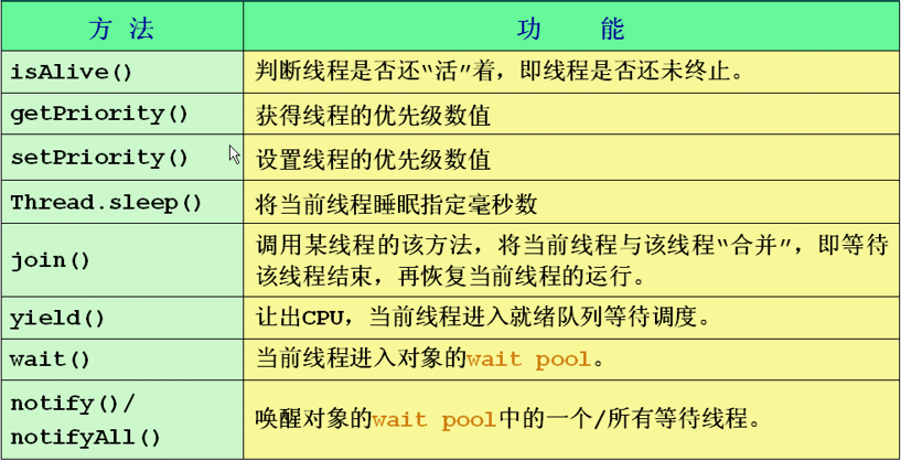 线程中的状态转换和thread 中的sleep方法systemclocksleep之后线程被抢占 Csdn博客 1532