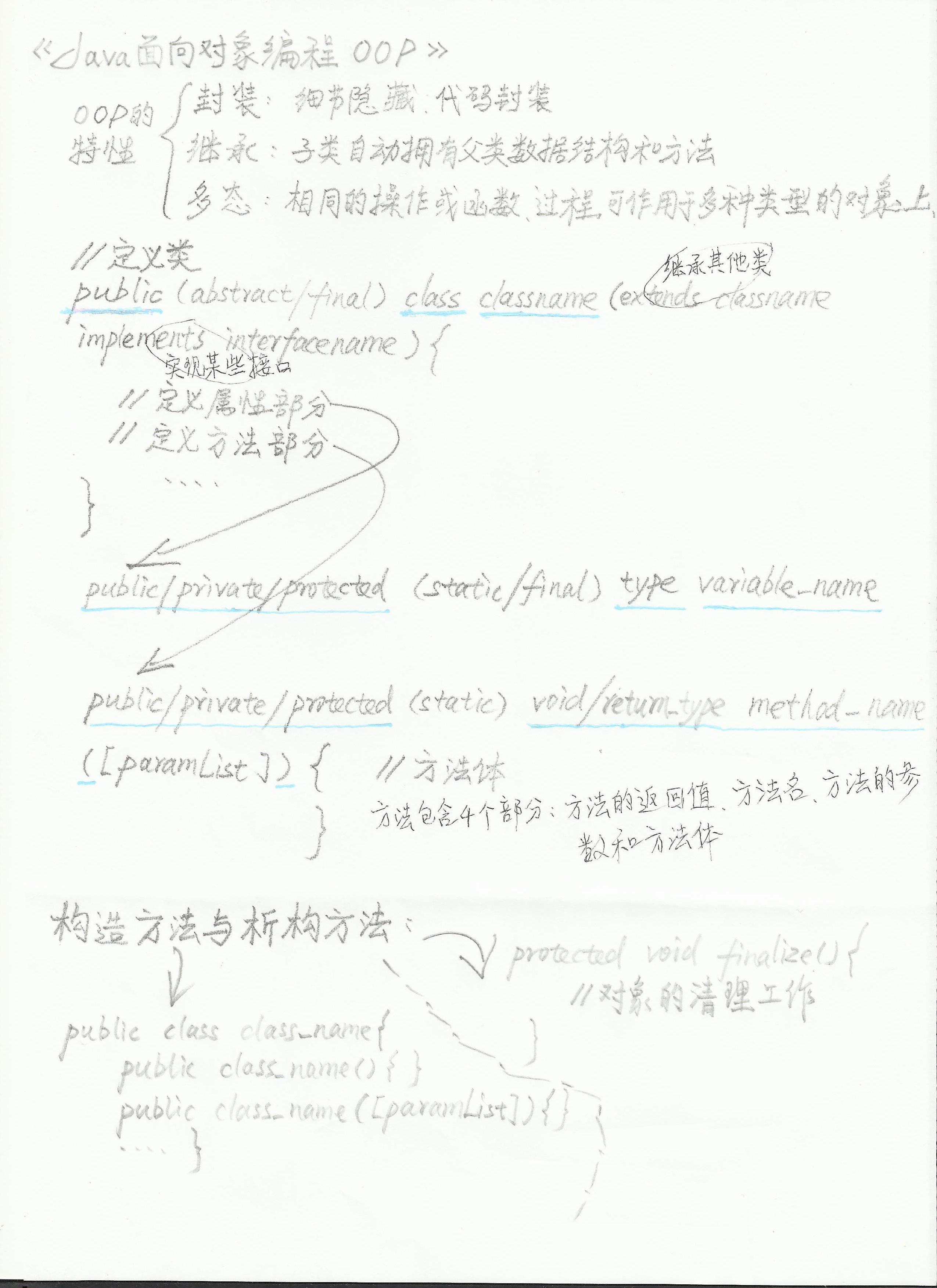 Java学习（五）：java面向对象编程基础实验5 Java面向对象基础编程 Csdn博客