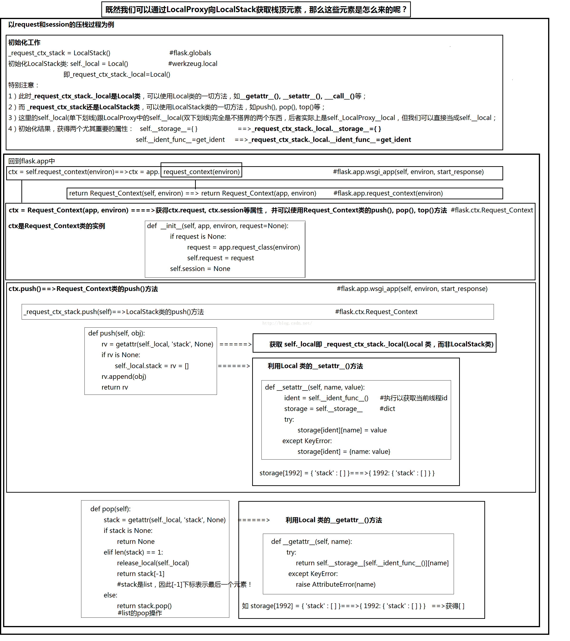 解决flask报错：runtimeerror Working Outside Of Application Context 程序员大本营