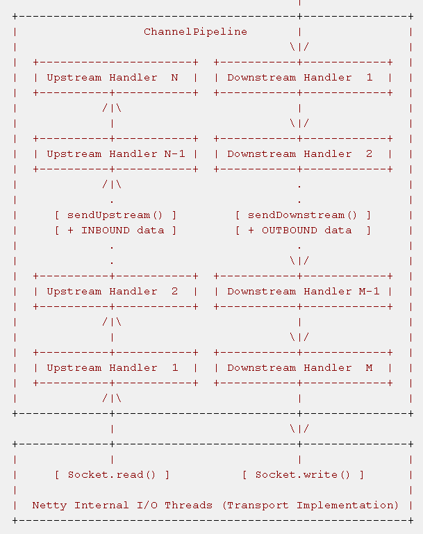 What are the upstream and downstream in software design? - Programmer ...