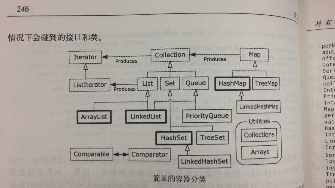 数据接口与集合类型概览 Csdn博客