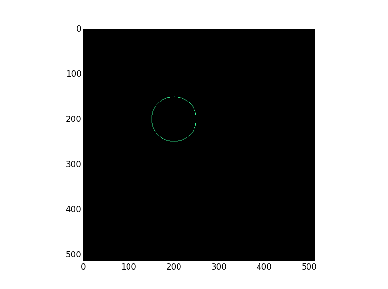 Python画三维几何图 Python下opencv使用笔记（二）（简单几何图像绘制） Csdn博客