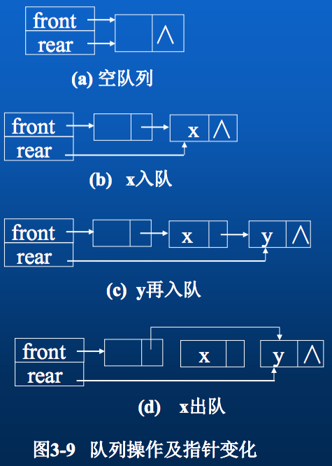 数据结构 线性结构——队列queue Maxqueuesize Csdn博客 