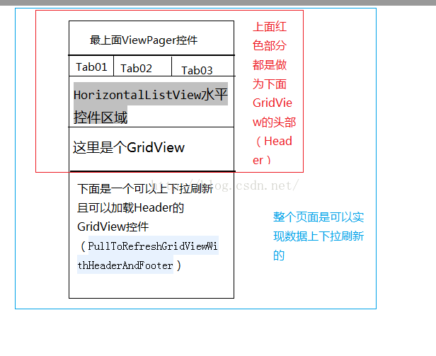 Gridview的点击事件冲突解决gridview列表按钮冲突 Csdn博客 