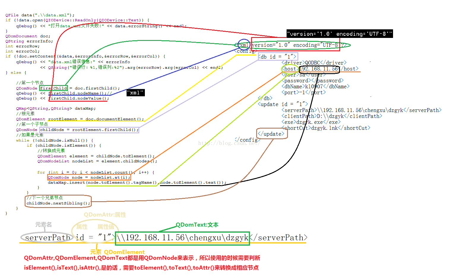 Qt 读取xmlqdomnodeqdomdocumentqdomelementqdomattrqt Xml Qdomelement 