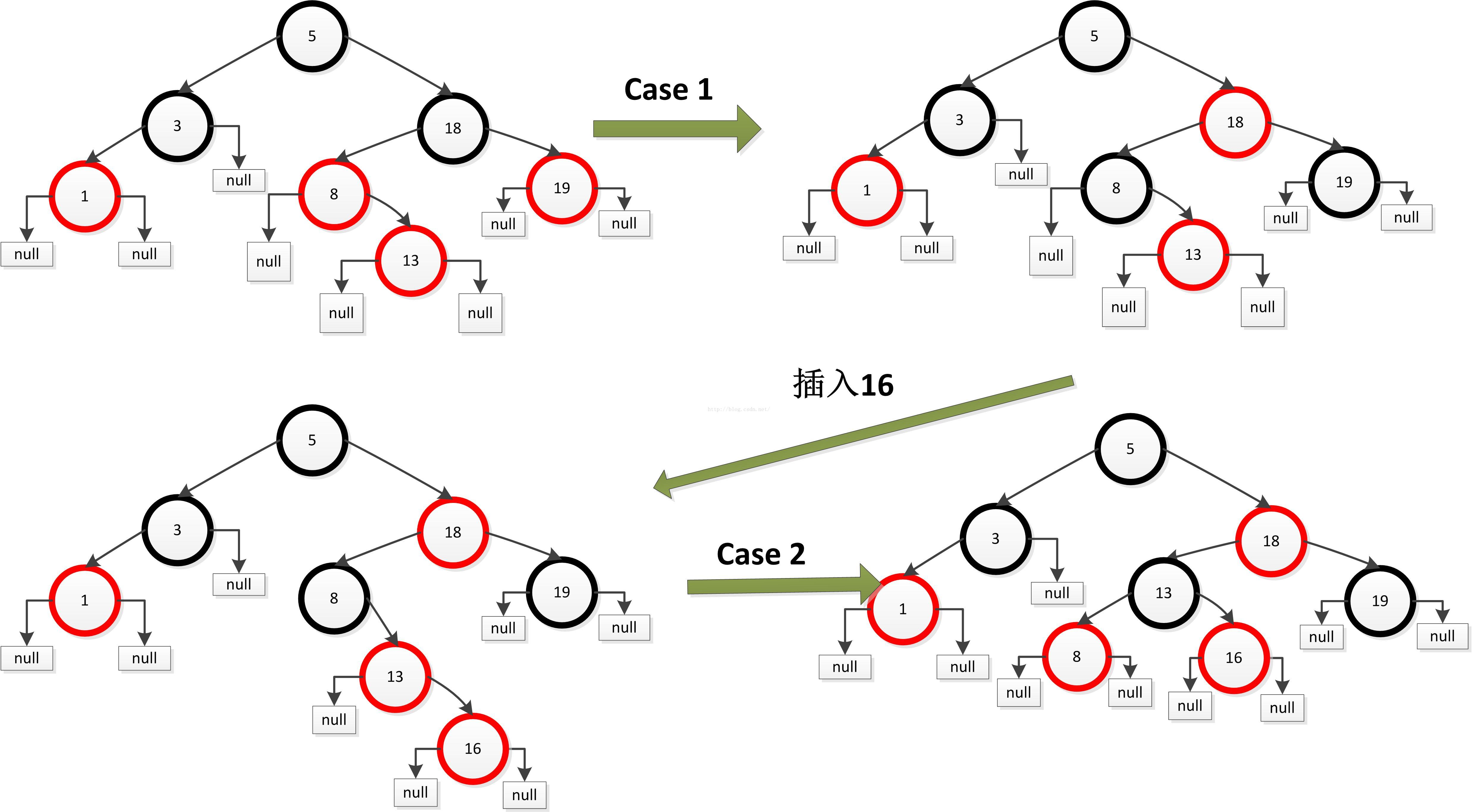 红黑树（red Black Tree）（插入与删除操作）avi数比红黑树更适合用于频繁的插入和删除操作 Csdn博客 