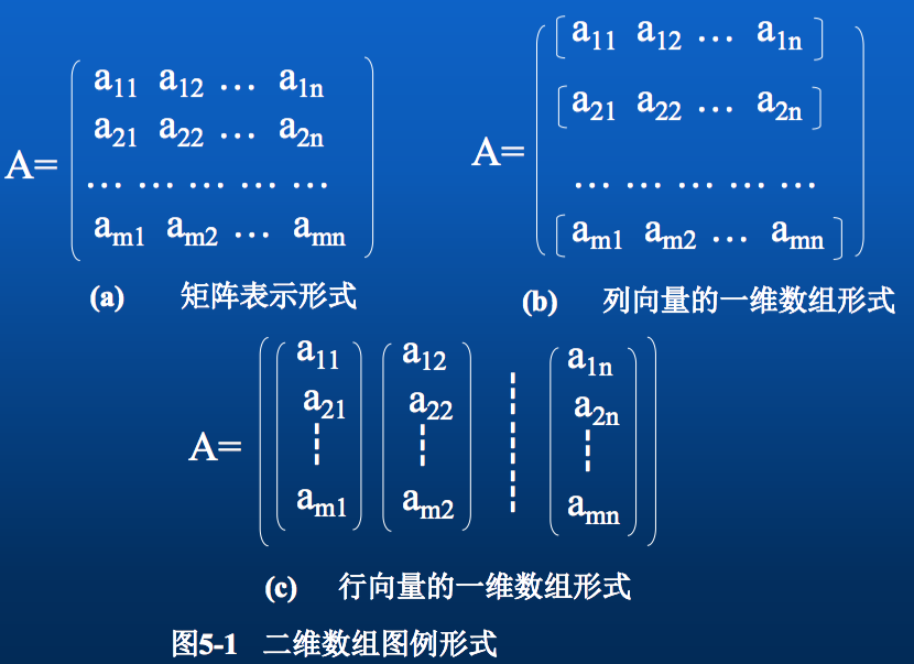 数据结构 非线性结构——多维数组pascal三维数组ouyangshima的博客 Csdn博客