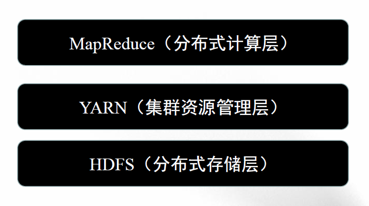 【hadoop系列】第一章：hadoop生态系统概述以及版本演化笔记hadoop生态环境第一章 Csdn博客