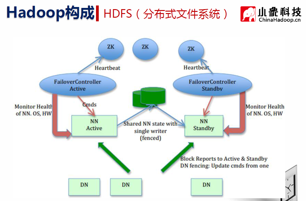 【hadoop系列】第一章：hadoop生态系统概述以及版本演化hadoop生态 关键组件 名词 发展 Csdn博客
