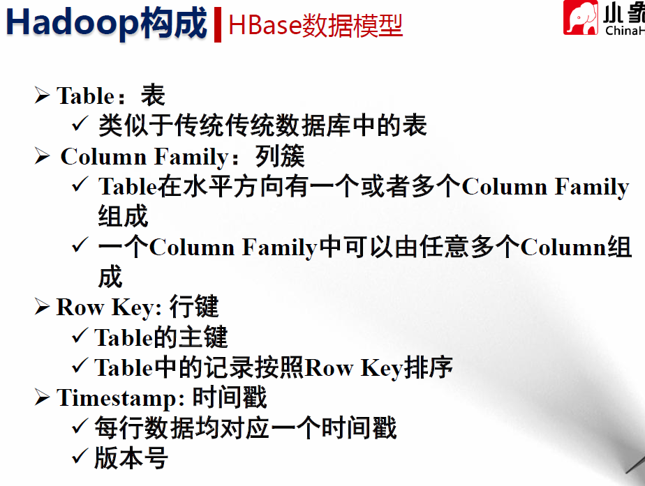 【hadoop系列】第一章：hadoop生态系统概述以及版本演化笔记hadoop生态环境第一章 Csdn博客