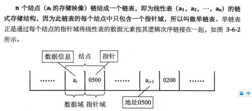 线性表链式存储设计与实现 Api实现链路存储数据库表设计 Csdn博客
