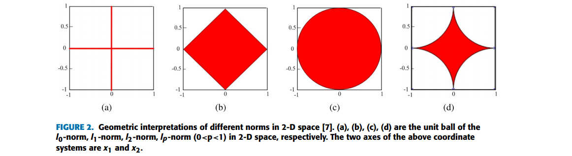 稀疏表示综述：a Survey Of Sparse Representation Algorithms And Applications2015（1）truncated Newton