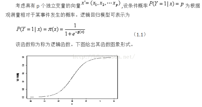 逻辑回归分类器logistic Regression Classifierjaysherry的博客 Csdn博客逻辑回归分类 5763