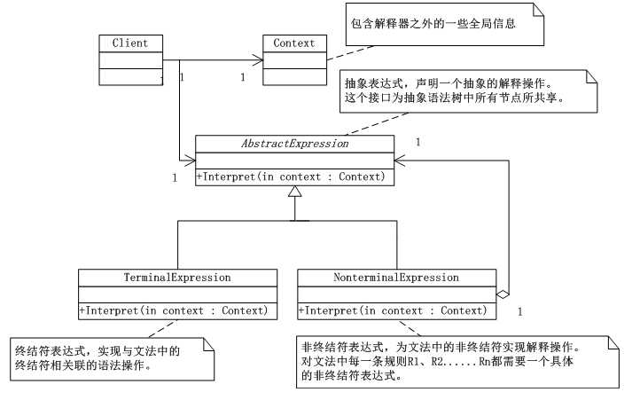 设计模式之interpreter模式（笔记）interpreter 设计模式 Csdn博客