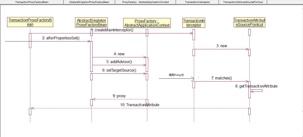 Spring技术内幕 笔记（十）spring声明式事物处理addtransactionalmethod 项目卡住 Csdn博客 
