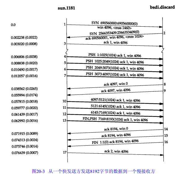 探秘TCP数据包中的PSH标志_tcp psh ack一个包-CSDN博客