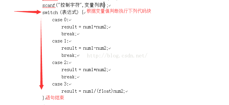 C语言基础之分支结构—ifelse—elseif—switchcase别用if结构、ifelse Ifelse结构和switch结构编程计算下列函数的值。 Csdn博客 