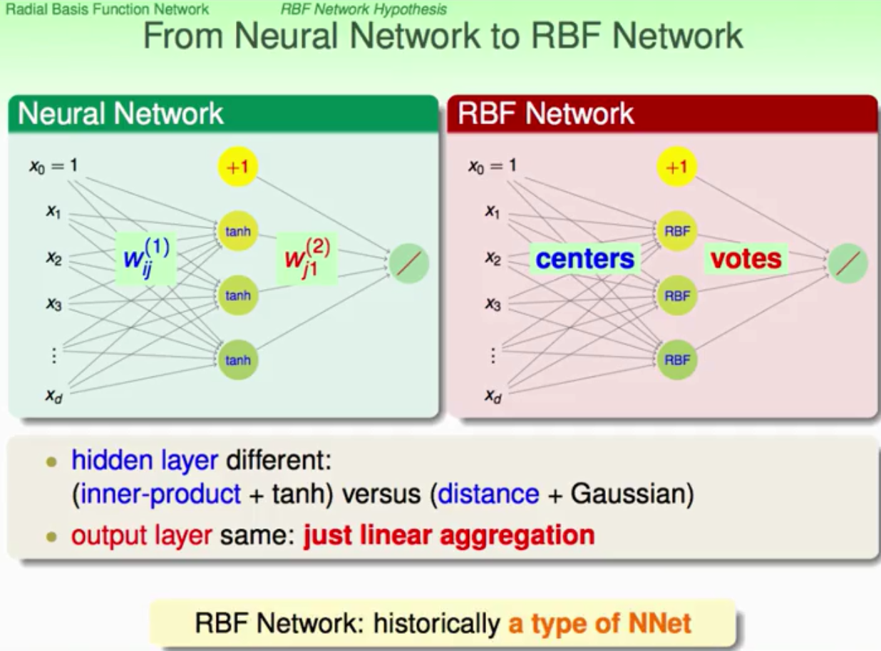 机器学习之径向基神经网络（rbf Nn） Csdn博客 