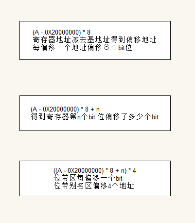 STM32中的(bit-band)_stm32编程没有bit-CSDN博客