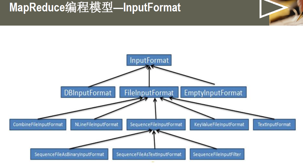 【hadoop系列第五章】mapreduce20应用场景、原理与基本架构mapreduce 20 架构 Csdn博客