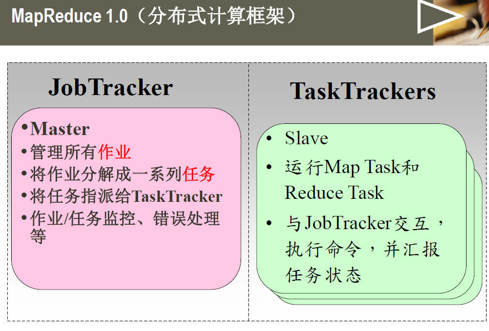 【hadoop系列第五章】mapreduce20应用场景、原理与基本架构mapreduce 20 架构 Csdn博客