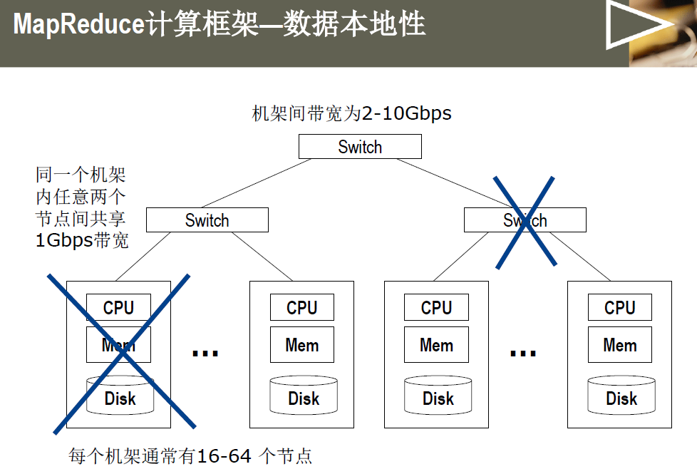【hadoop系列第五章】mapreduce20应用场景、原理与基本架构hadoop20组件应用场景 Csdn博客