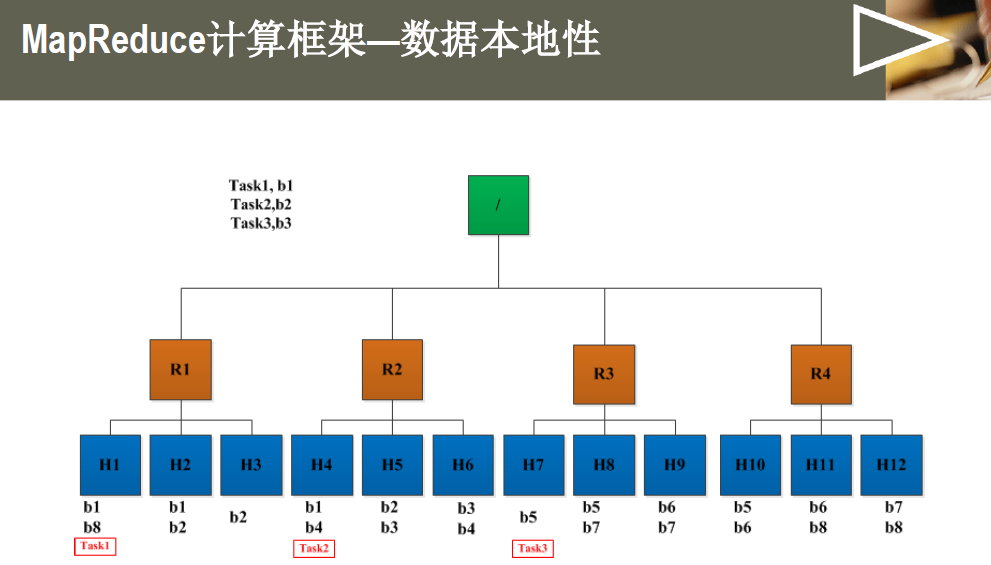 【hadoop系列第五章】mapreduce20应用场景、原理与基本架构mapreduce 20 架构 Csdn博客