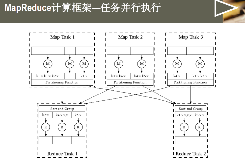 【hadoop系列第五章】mapreduce20应用场景、原理与基本架构mapreduce 20 架构 Csdn博客