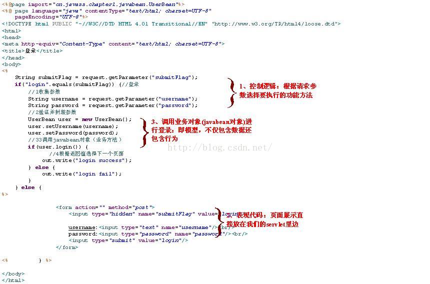 Web技术演进历程 Csdn博客 