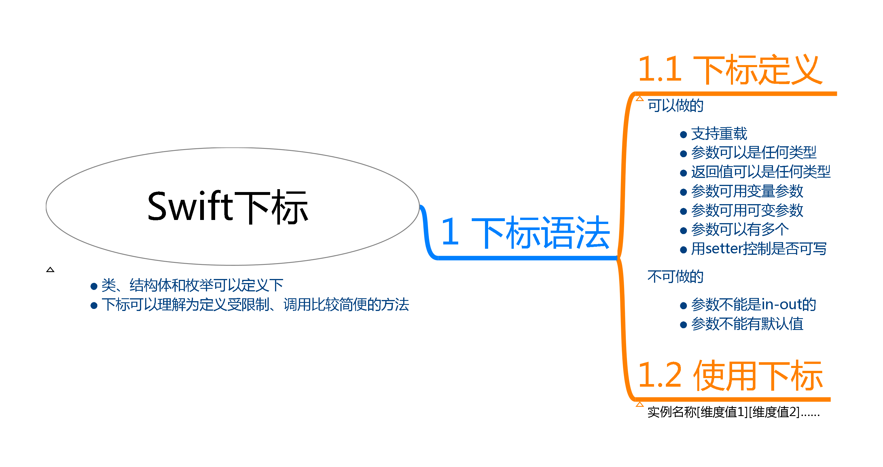 Swift学习笔记系列——（11）下标swift 编辑框控件标签的下标计算 Csdn博客