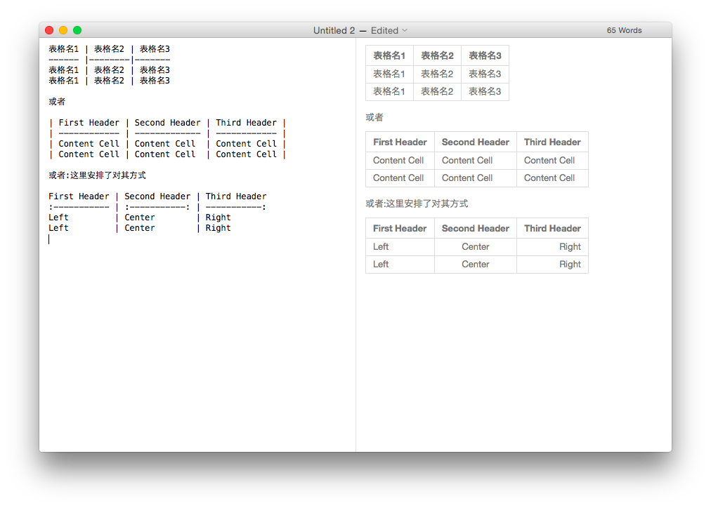 Markdown写作指南 Csdn博客 