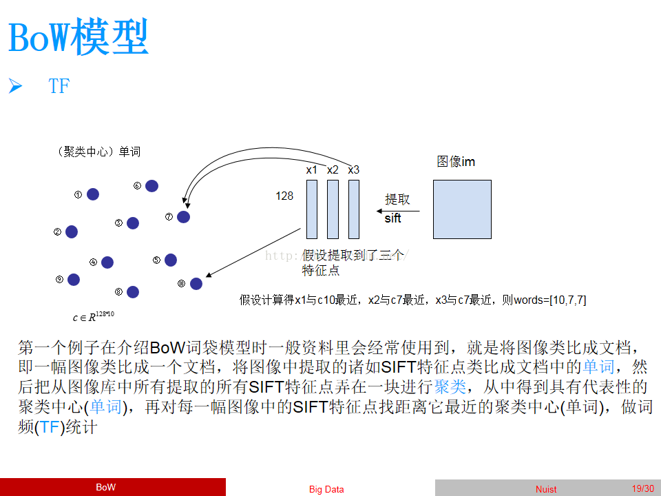 图像检索5：bow词袋模型python代码实现图像词袋模型 Python Csdn博客 