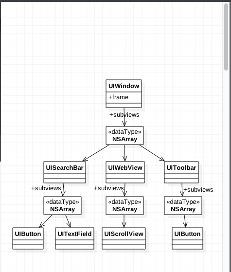 Ios学习整理（一）视图层次结构与视图控制器ios 视图层级表示图 Csdn博客 4228