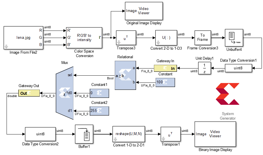 System Generator学习笔记（五）system Generator的除法 Csdn博客 