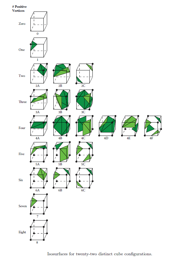 Marching squares & Marching cubes-CSDN博客