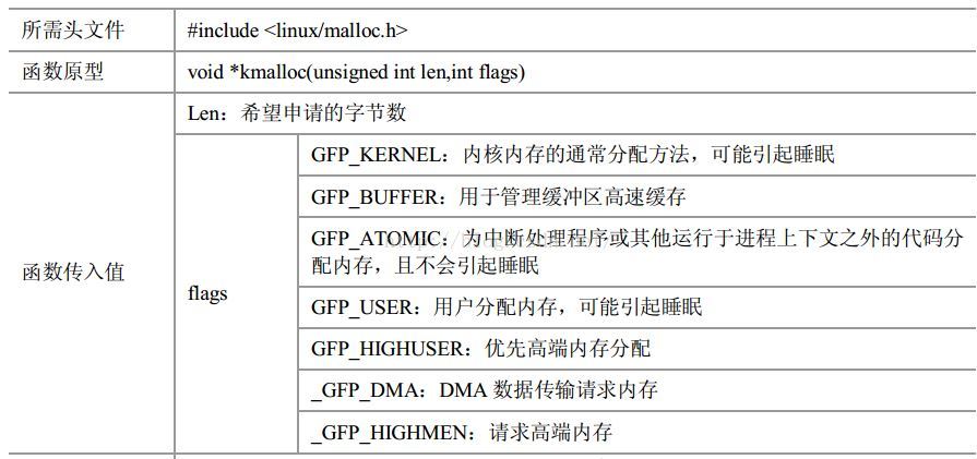 Linux中malloc与kmalloclinux 下malloc与kmalloc Csdn博客 