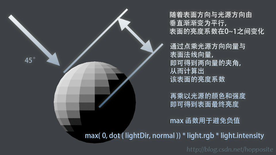 Unityshadercookbook 读书笔记 02 光照模型ramp Texture Csdn博客 