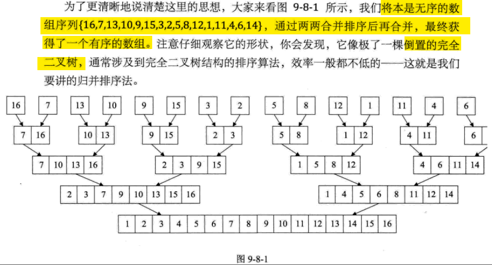 递归和迭代两种方式实现归并排序（java版）java迭代归并排序 Csdn博客