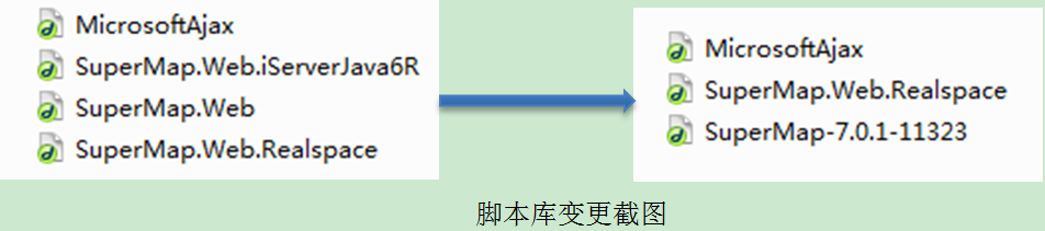 SuperMap iClient 8C(2017) for 3D那些你不知道的事儿_supermap 8c 升级最新版本-CSDN博客