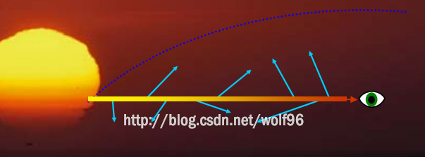 Unity3d Shader之实时室外光线散射（大气散射）渲染米氏散射 Opengl Csdn博客 