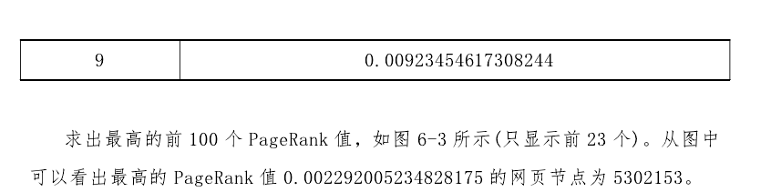实验报告：使用mapreduce实现pagerank算法mapreduce Pagerank 实验报告 Csdn博客