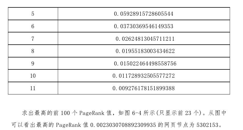 实验报告：使用mapreduce实现pagerank算法mapreduce Pagerank 实验报告 Csdn博客