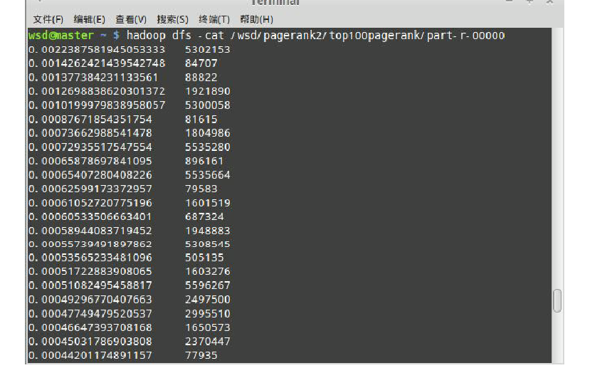 实验报告：使用mapreduce实现pagerank算法mapreduce Pagerank 实验报告 Csdn博客