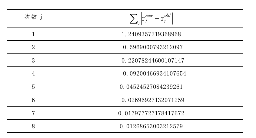 实验报告：使用mapreduce实现pagerank算法 Csdn博客