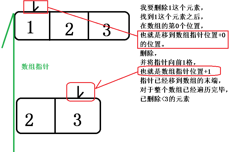 【python】删除数组多个元素所产生的问题python Arr Remove Csdn博客 1084