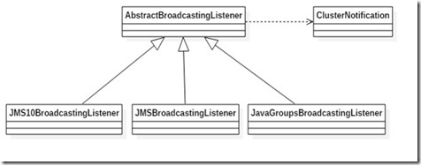 OSCache分布式集群配置_oscache 集群-CSDN博客