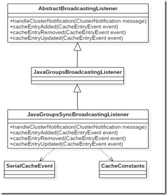OSCache分布式集群配置_oscache 集群-CSDN博客