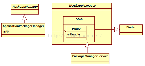 Android Framework 包管理子系统（01）packagemanagerservice启动分析 Csdn博客