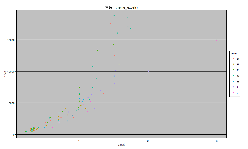 R中ggplot2主题设置 Csdn博客 7987